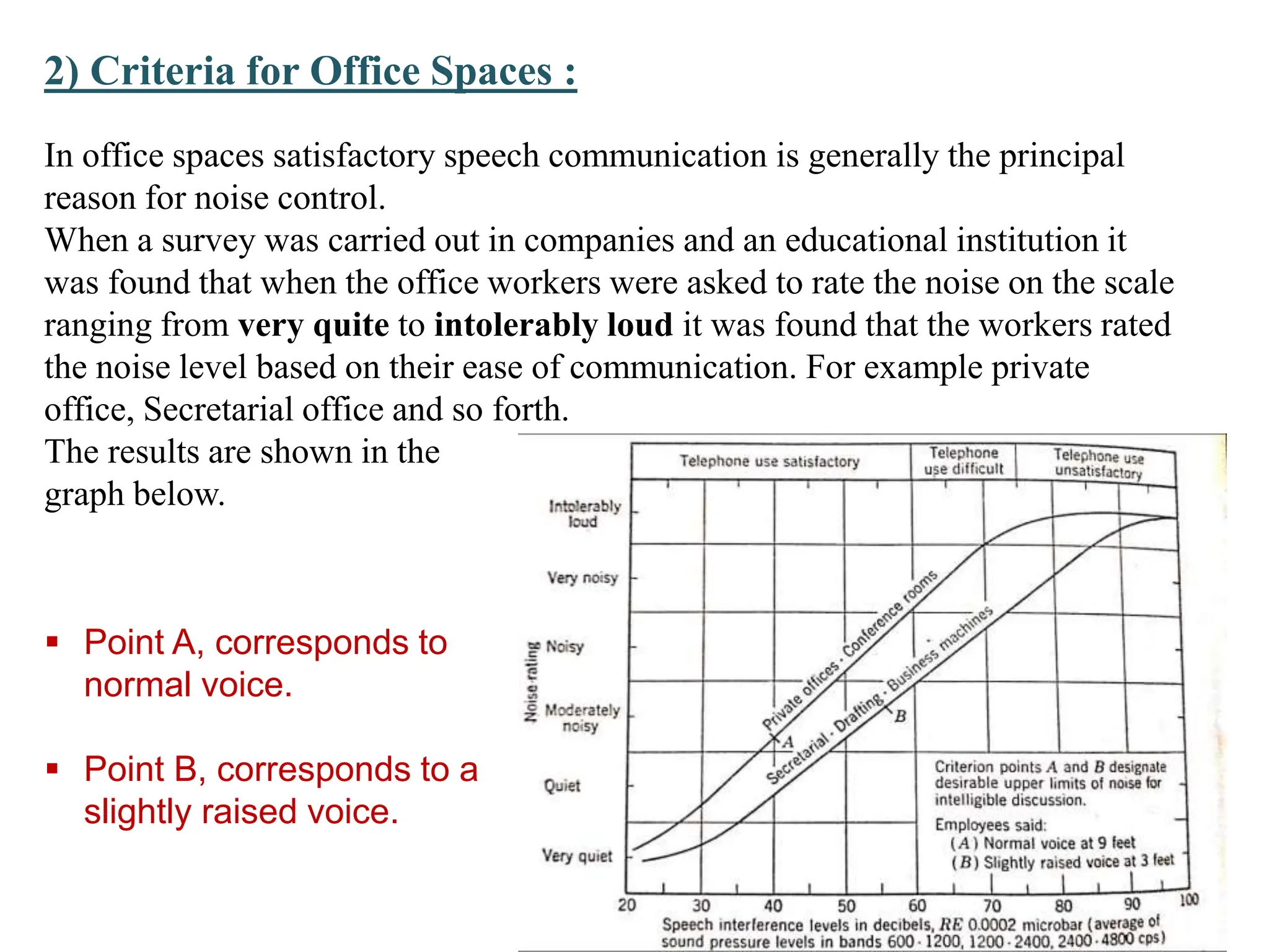 Environmental acoustics- noise criteria.pptx | Indoor Environmental ...