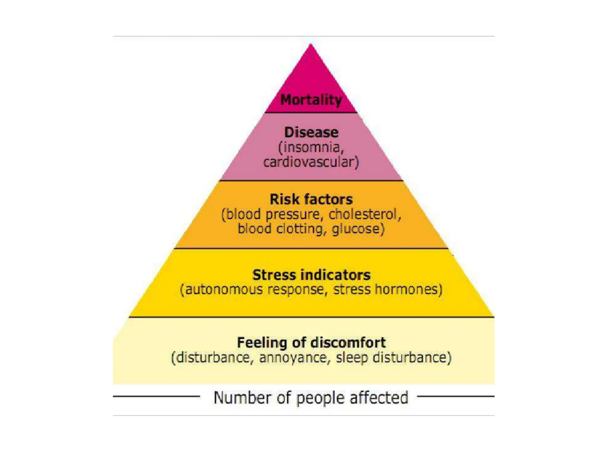 Environmental acoustics- noise criteria.pptx | Indoor Environmental ...