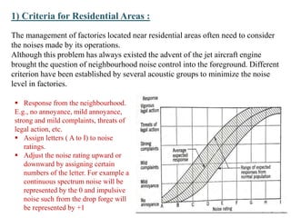 Environmental acoustics- noise criteria.pptx | Indoor Environmental ...