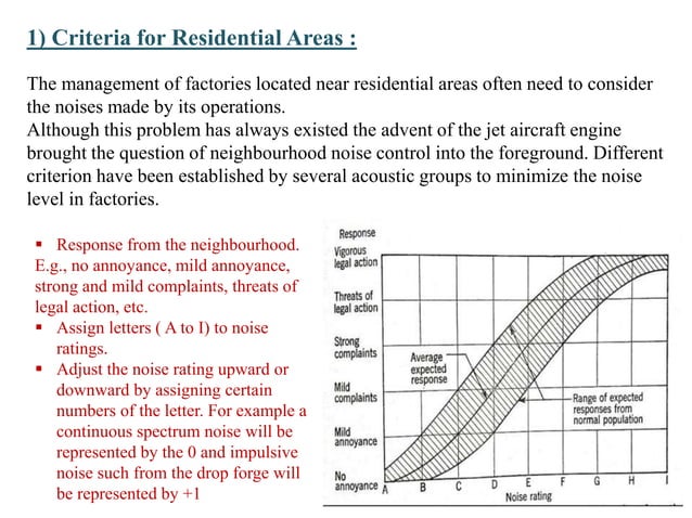 Environmental acoustics- noise criteria.pptx