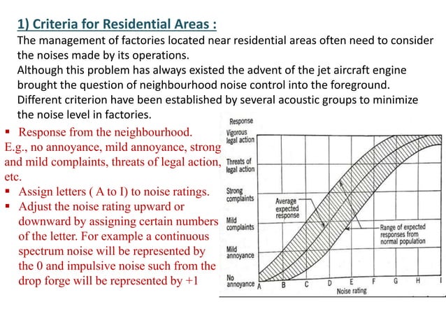 Environmental acoustics- noise criteria.pptx