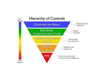 Environmental acoustics- noise criteria.pptx | Indoor Environmental ...