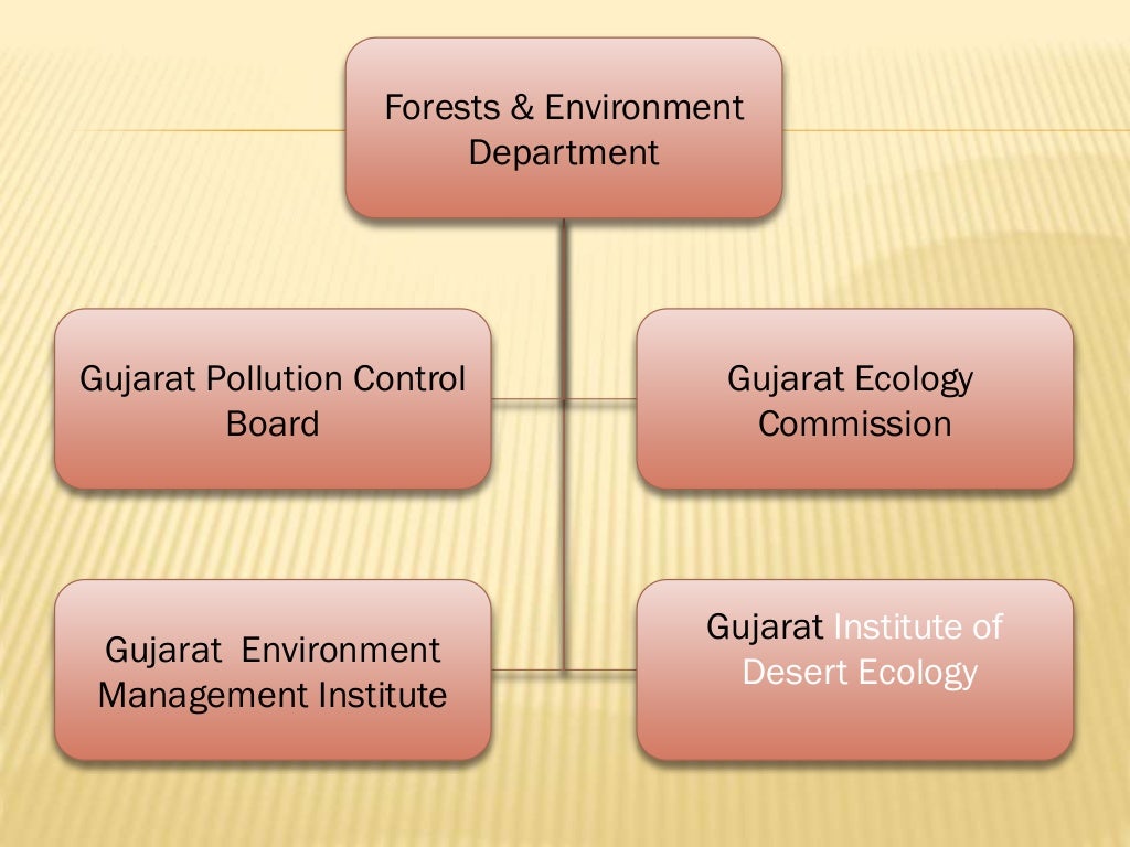 Environmental Acts And Regulations Environmental Acts And Regulations