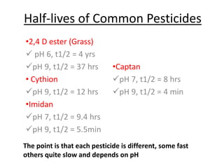 Environmental alteration of pesticides | PPTX
