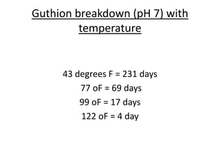 Environmental alteration of pesticides | PPTX