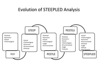 Environmental Analysis | PPT