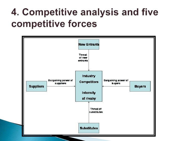Environmental analysis
