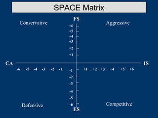 Environmental analysis | PPT
