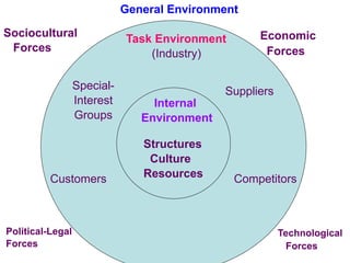 Environmental analysis | PPT
