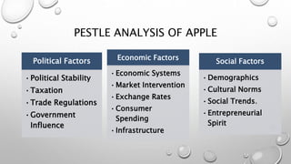 Environmental analysis (1).pptx