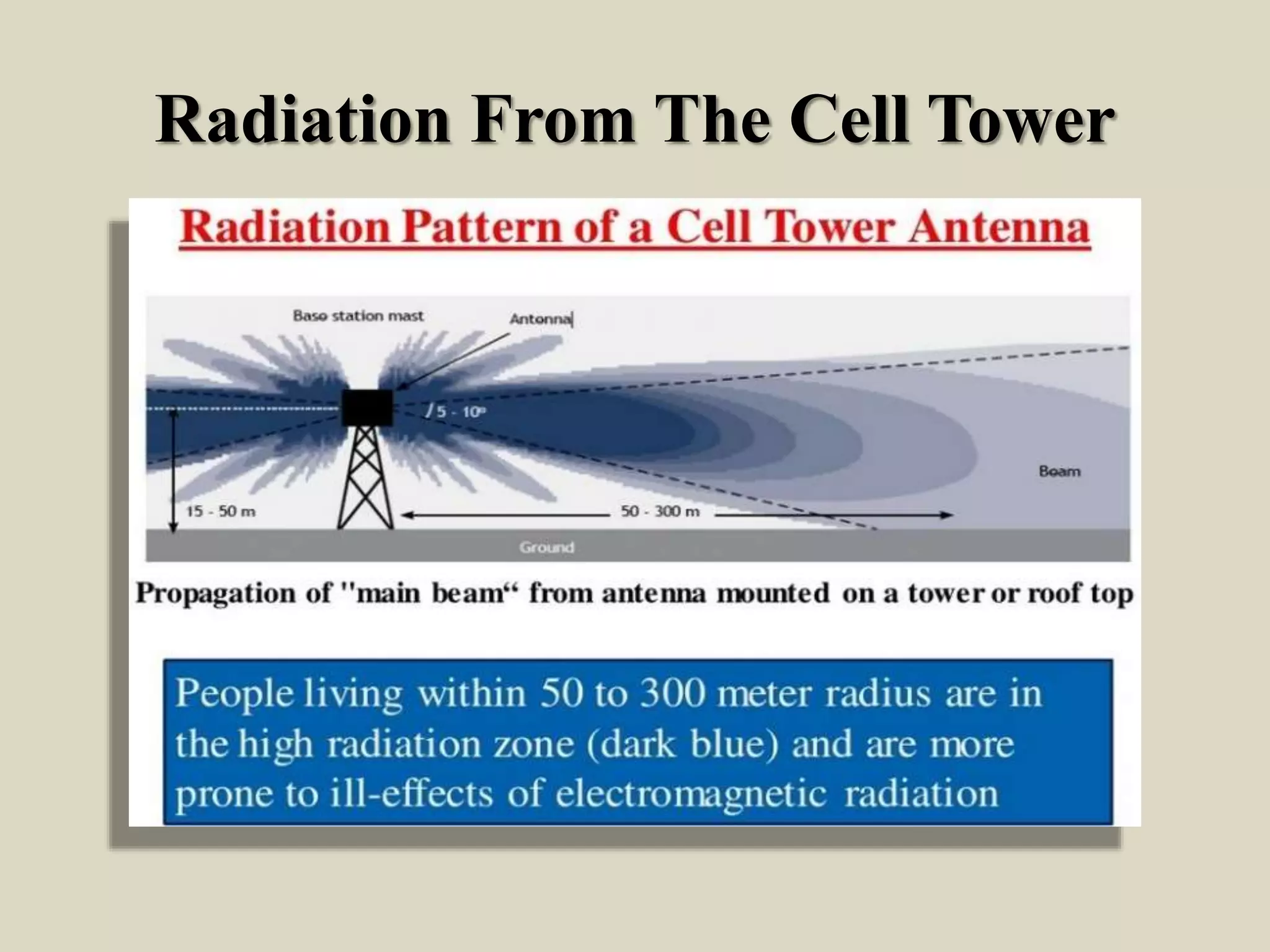 Environmental & Biological Effects of Cell Tower Radiation | PPTX