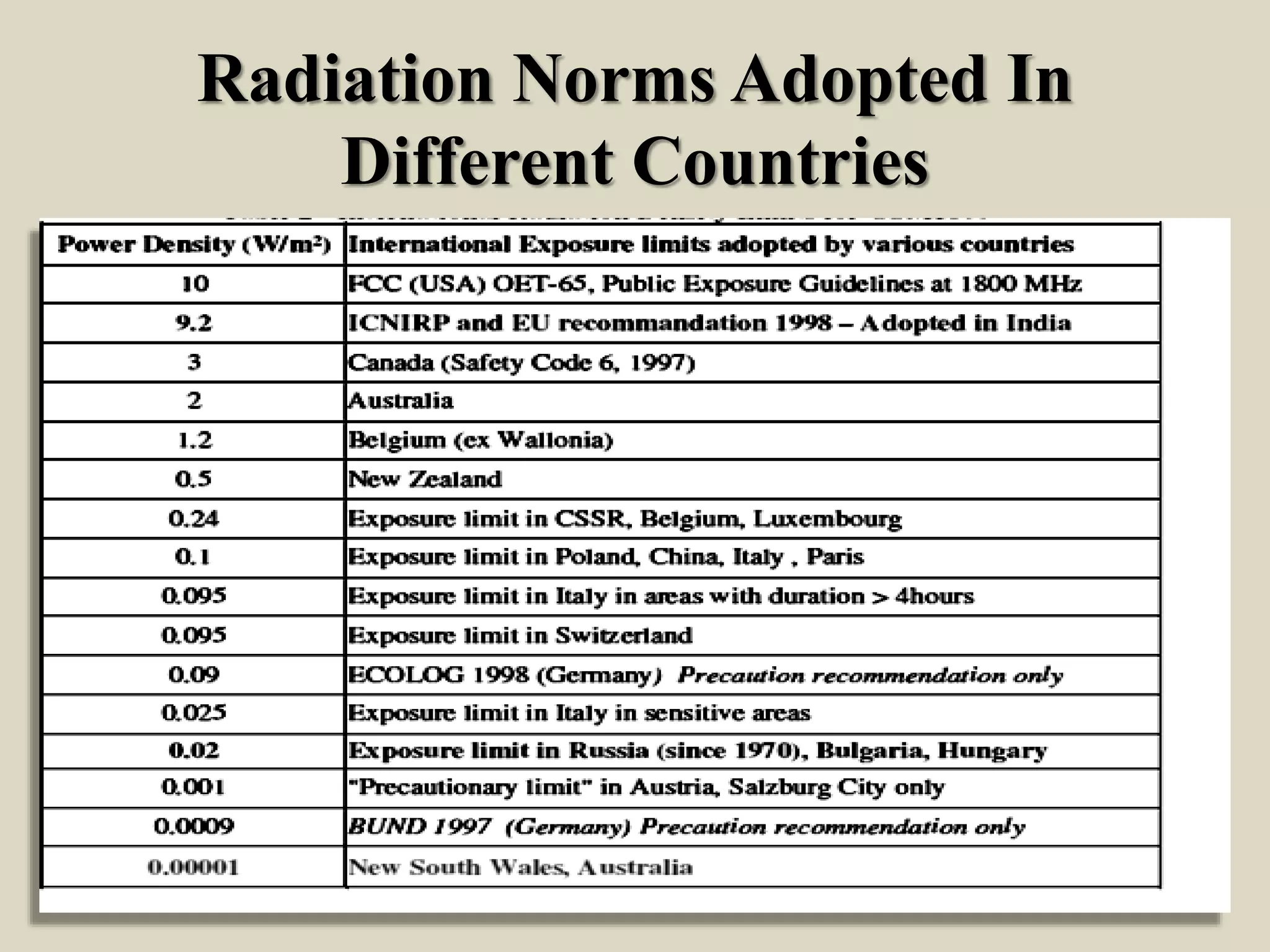 Environmental & Biological Effects of Cell Tower Radiation | PPTX