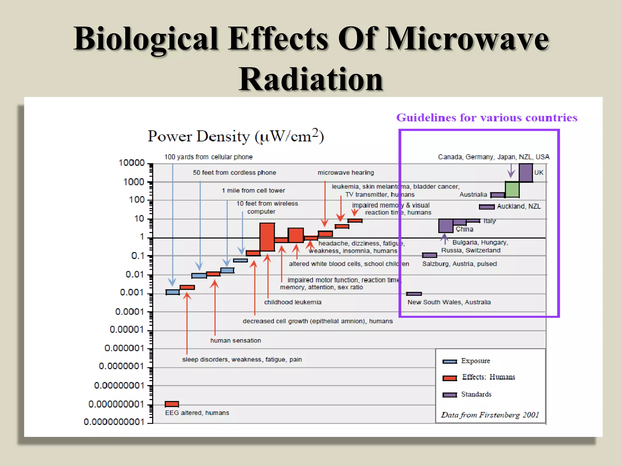 Environmental & Biological Effects of Cell Tower Radiation | PPTX