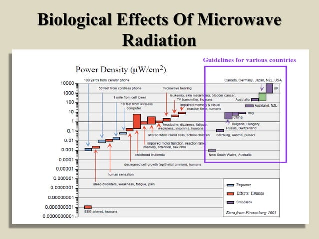 Environmental & Biological Effects of Cell Tower Radiation | PPTX ...
