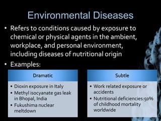 Environmental and nutritional diseases animated | PPTX