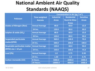 Environmental and pollution control in Thermal Power Stations | PDF