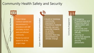 Environmental and social due diligence | PPTX