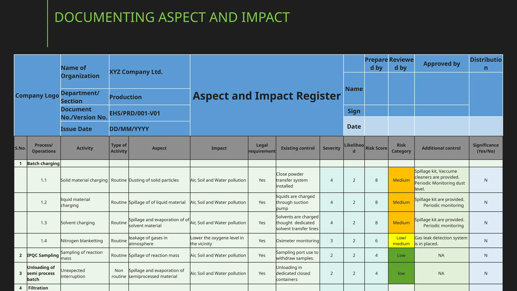 Environmental Aspect and Impact (ISO14001).pptx