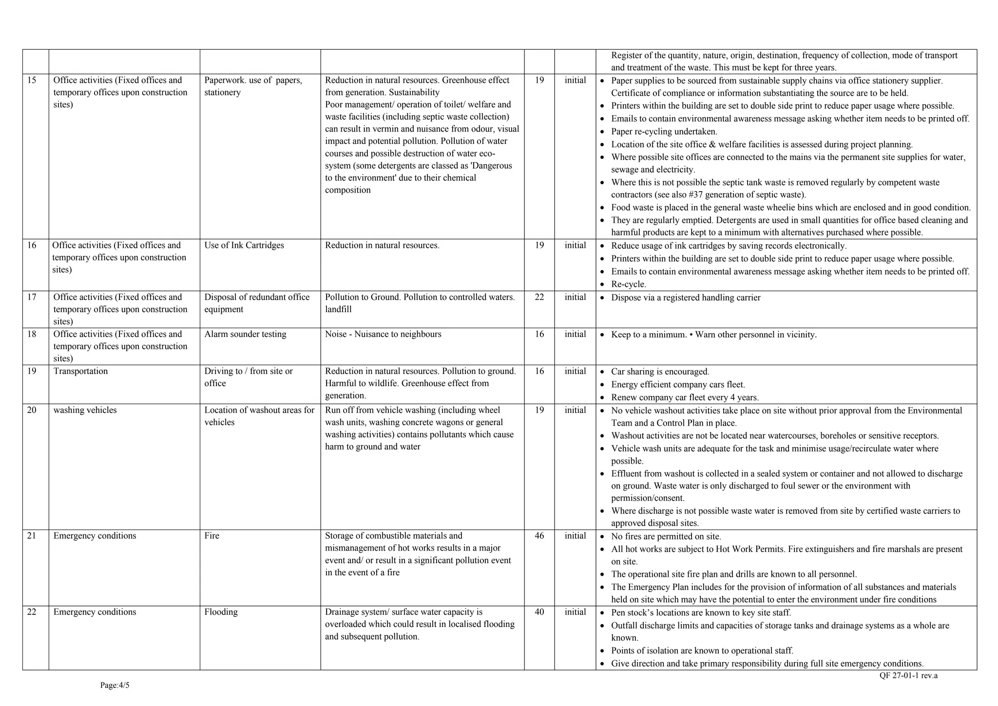 This document describes the procedure for identification of ...