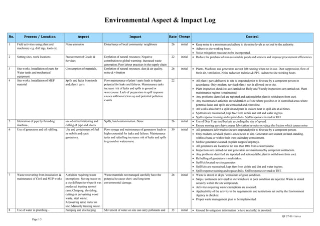 This document describes the procedure for identification of ...