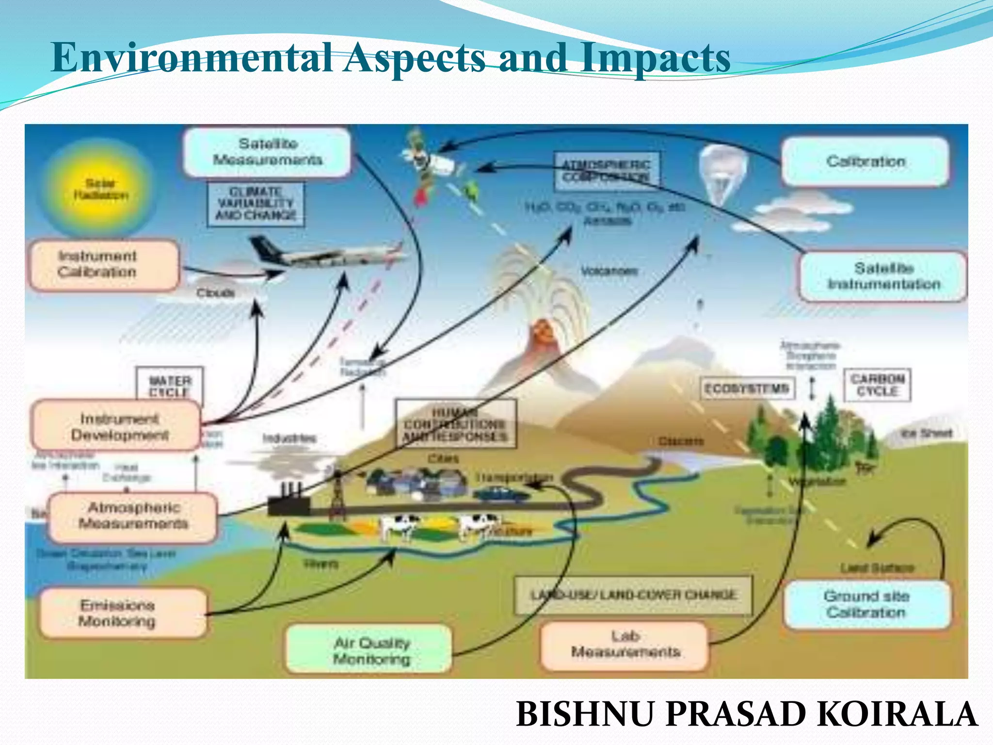 Environmental aspects and impacts | PPT