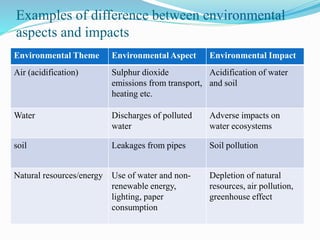 Environmental aspects and impacts | PPT