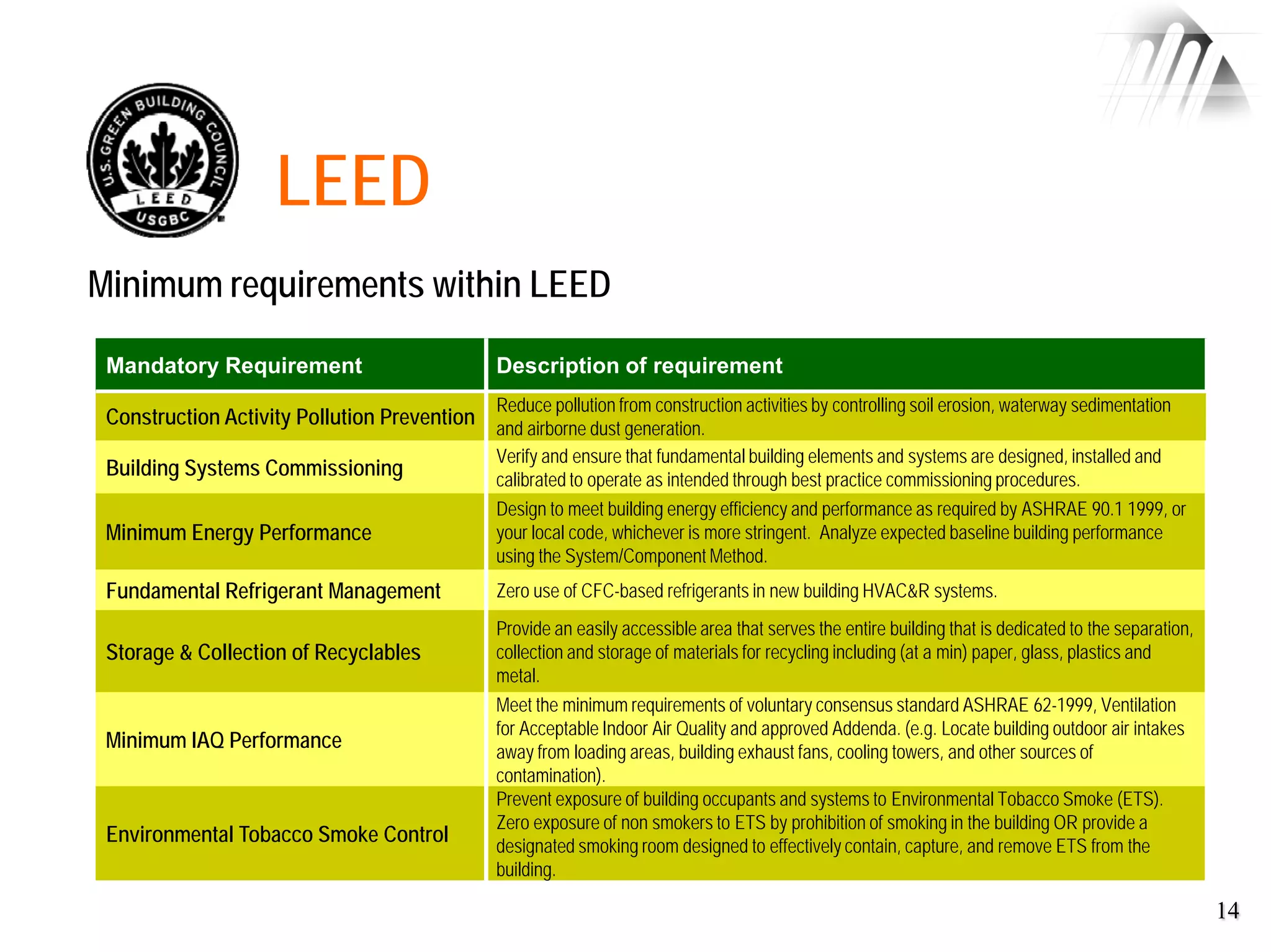 Environmental assessment methods | PDF
