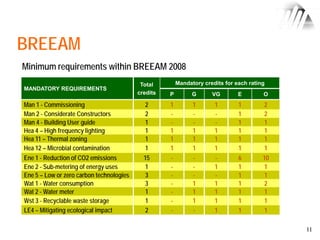 Environmental assessment methods | PDF