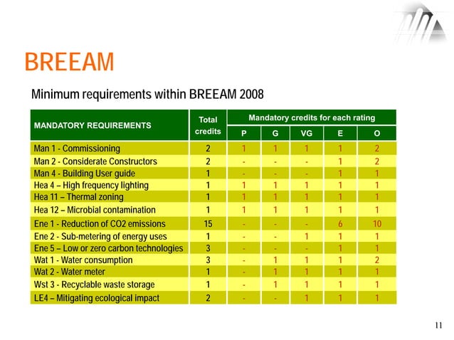 Environmental assessment methods | PDF
