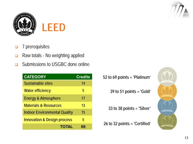 Environmental assessment methods | PDF