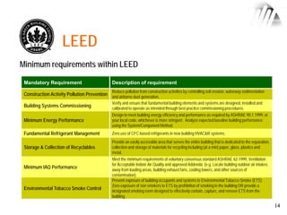 Environmental assessment methods | PDF