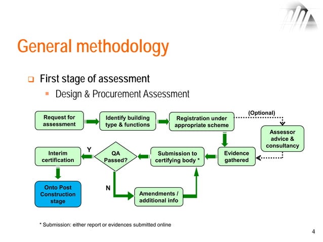 Environmental assessment methods | PDF