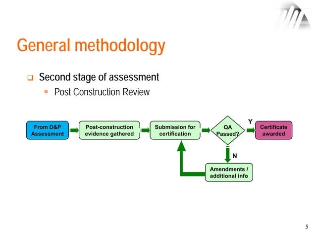 Environmental assessment methods | PDF