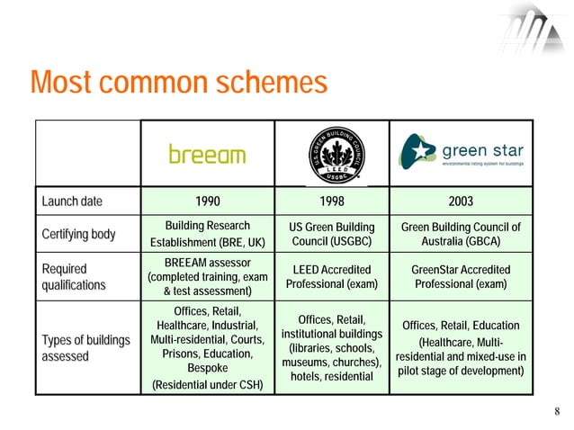 Environmental assessment methods | PDF