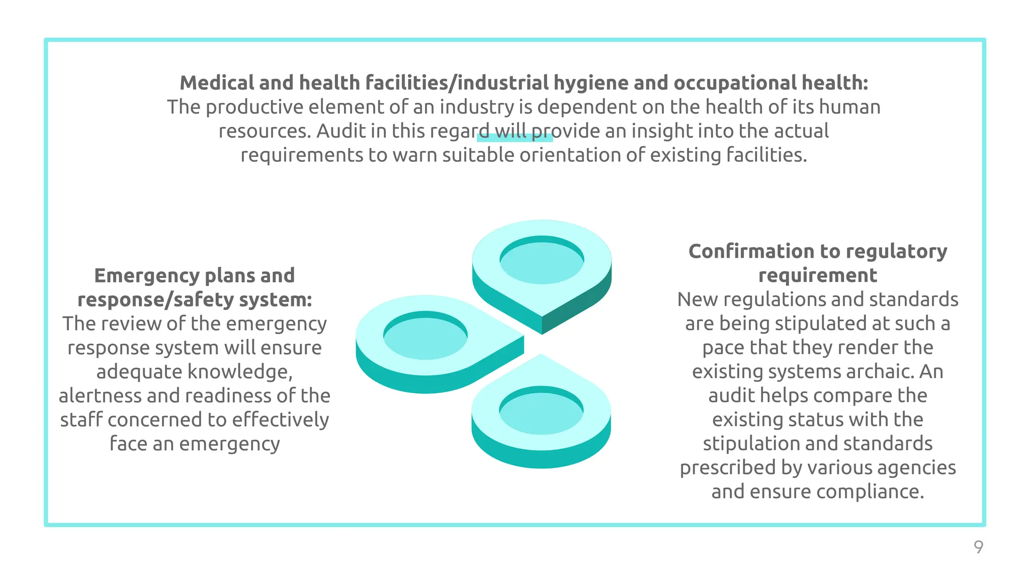 Environmental Audit | PPTX