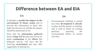 Environmental Audit | PPTX