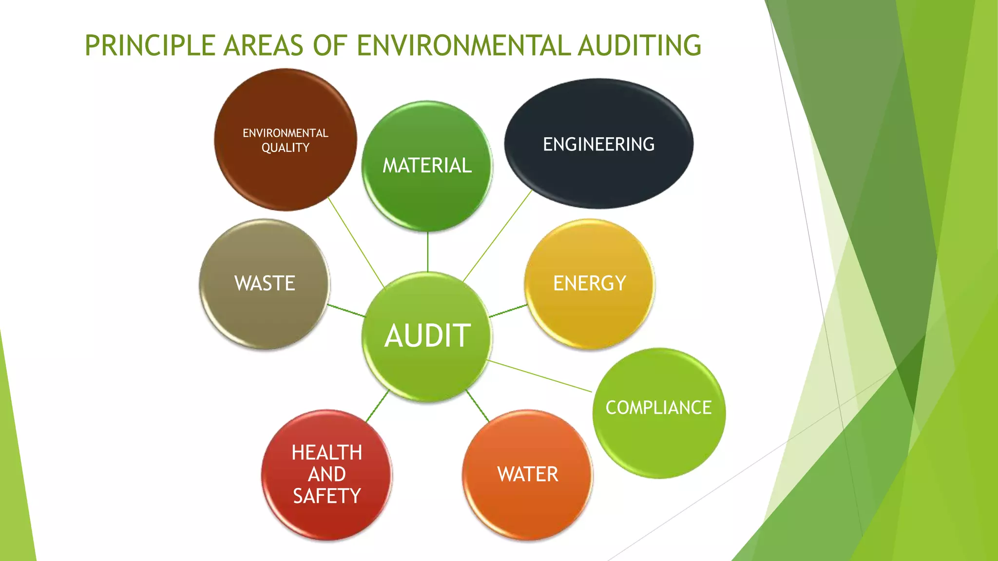 ENVIRONMENTAL AUDITING.pptx