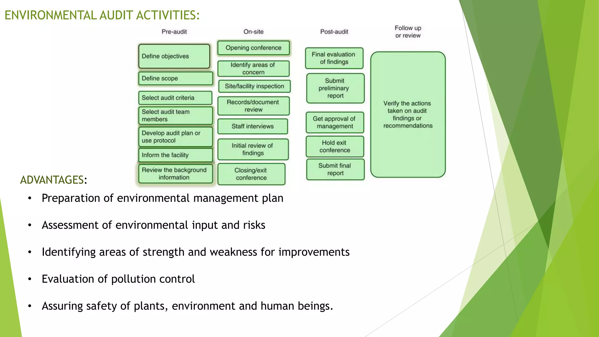 ENVIRONMENTAL AUDITING.pptx