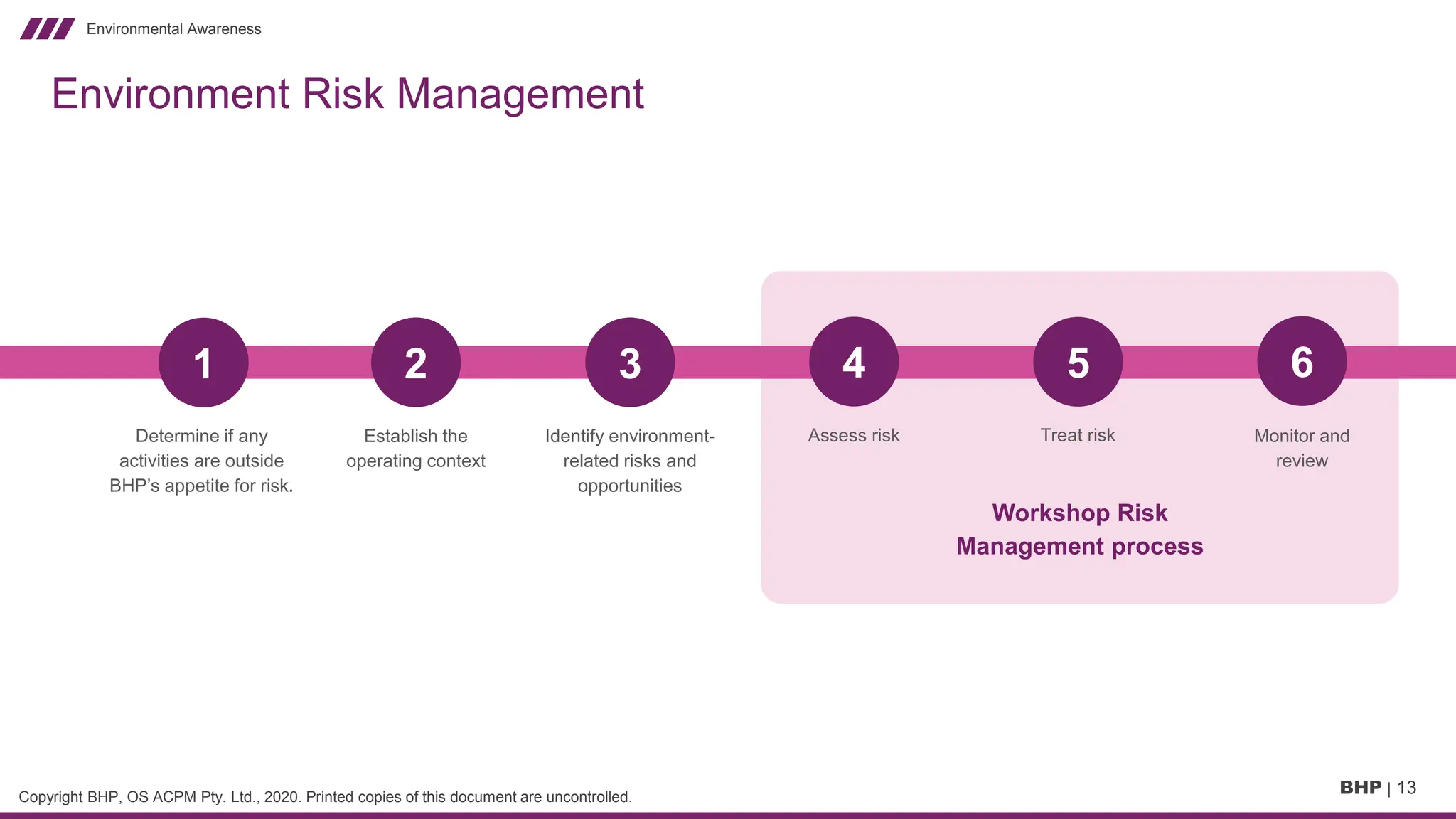 Environmental Awareness and Responsibility.pptx