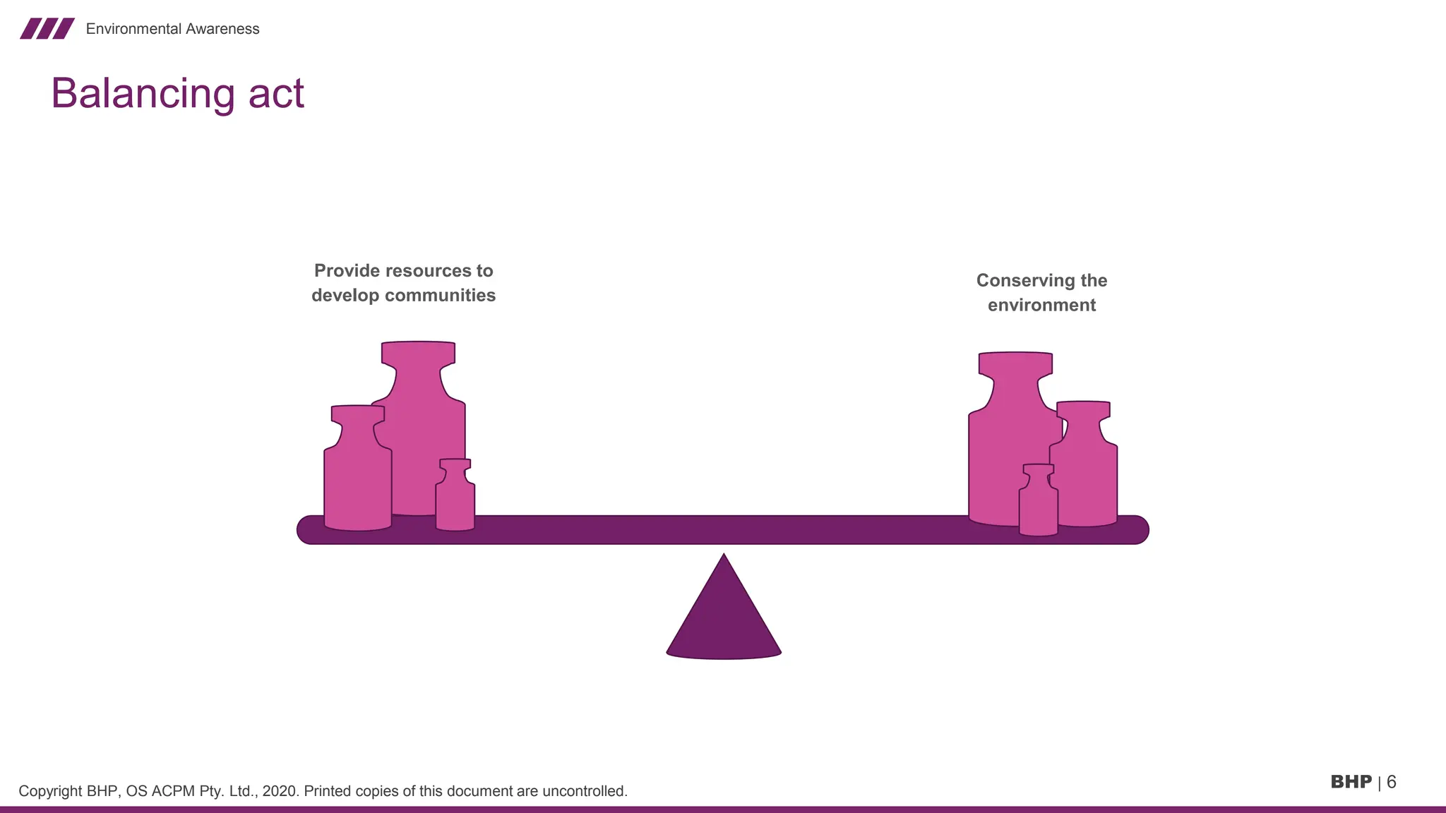 Environmental Awareness and Responsibility.pptx