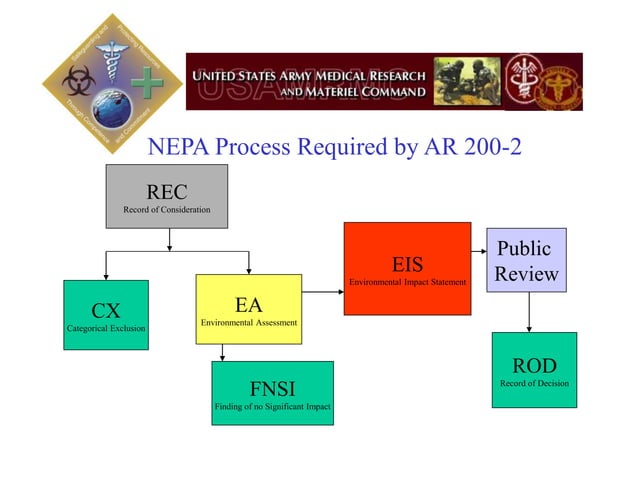Environmental Awareness Training conducted | PPT | Environmental ...