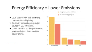 Environmental Benefits of LED Retrofits.pdf
