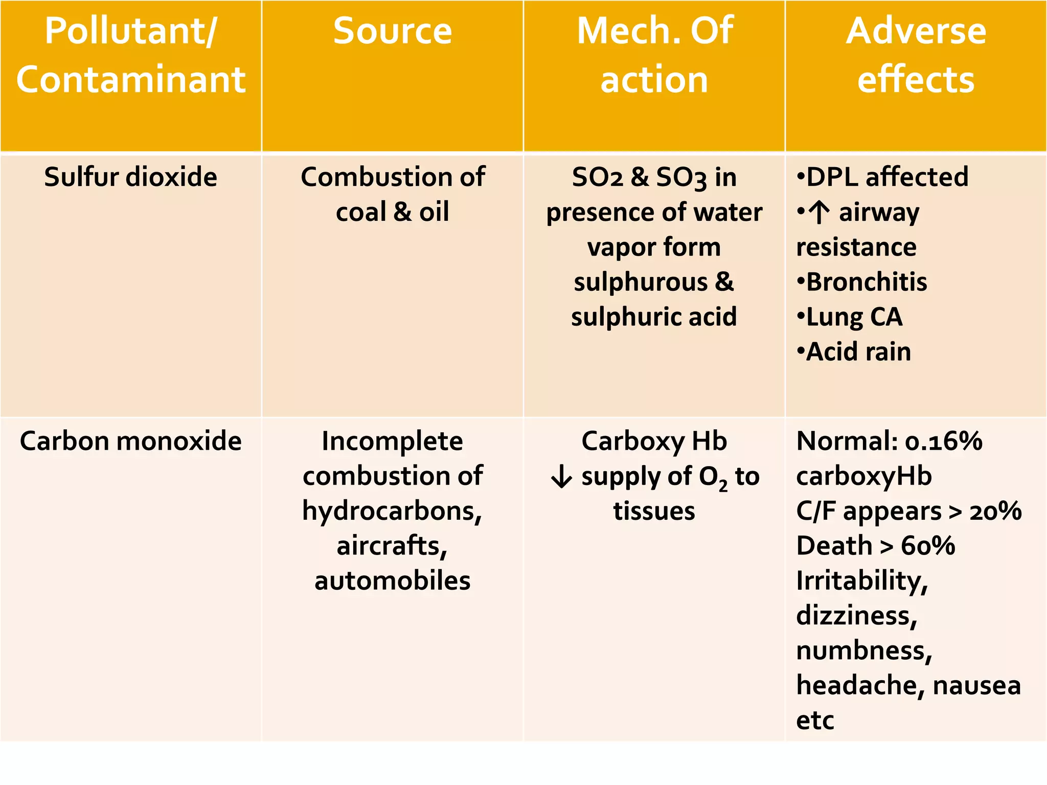 Environmental Biochemistry.pptx