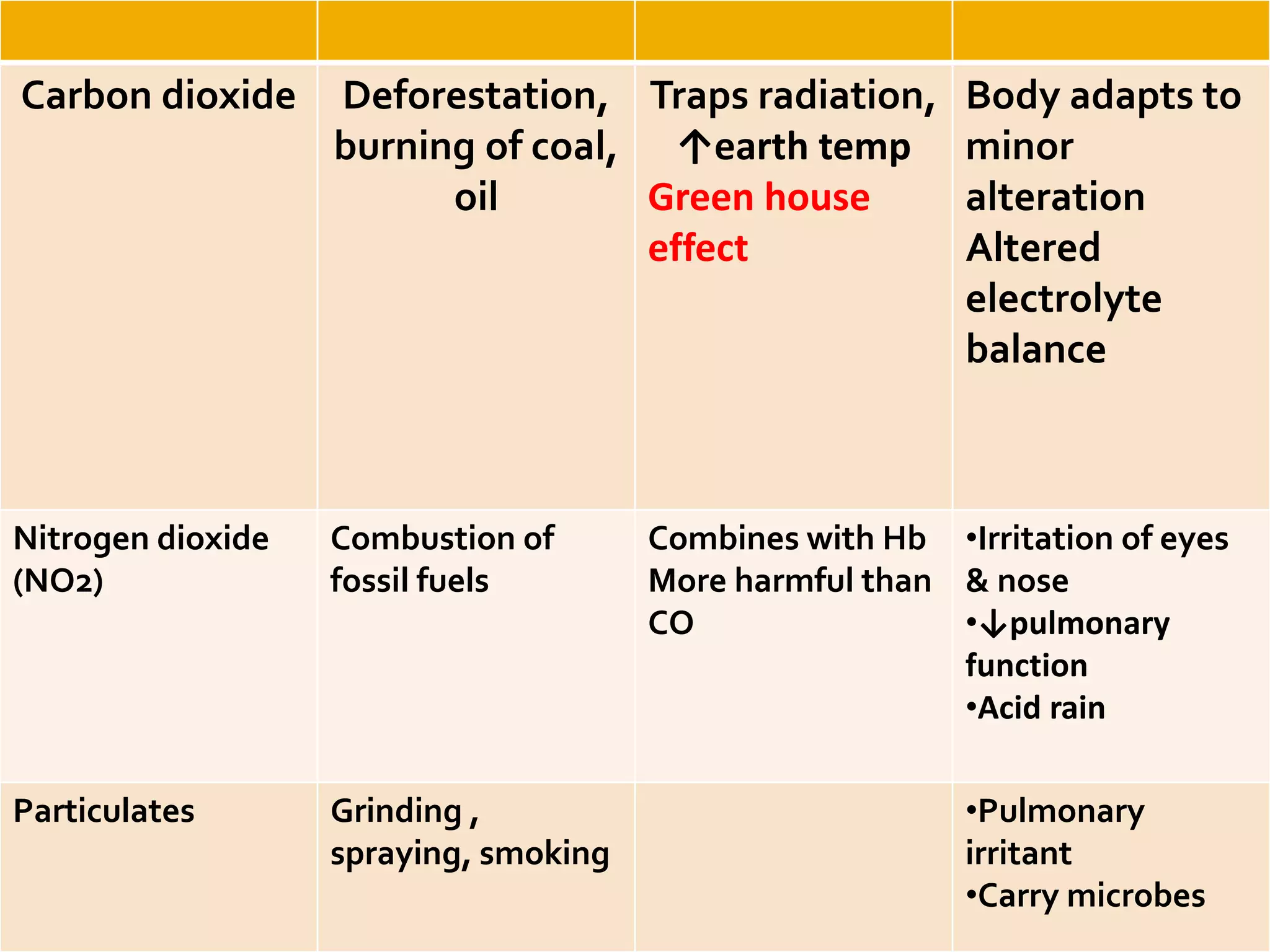 Environmental Biochemistry.pptx