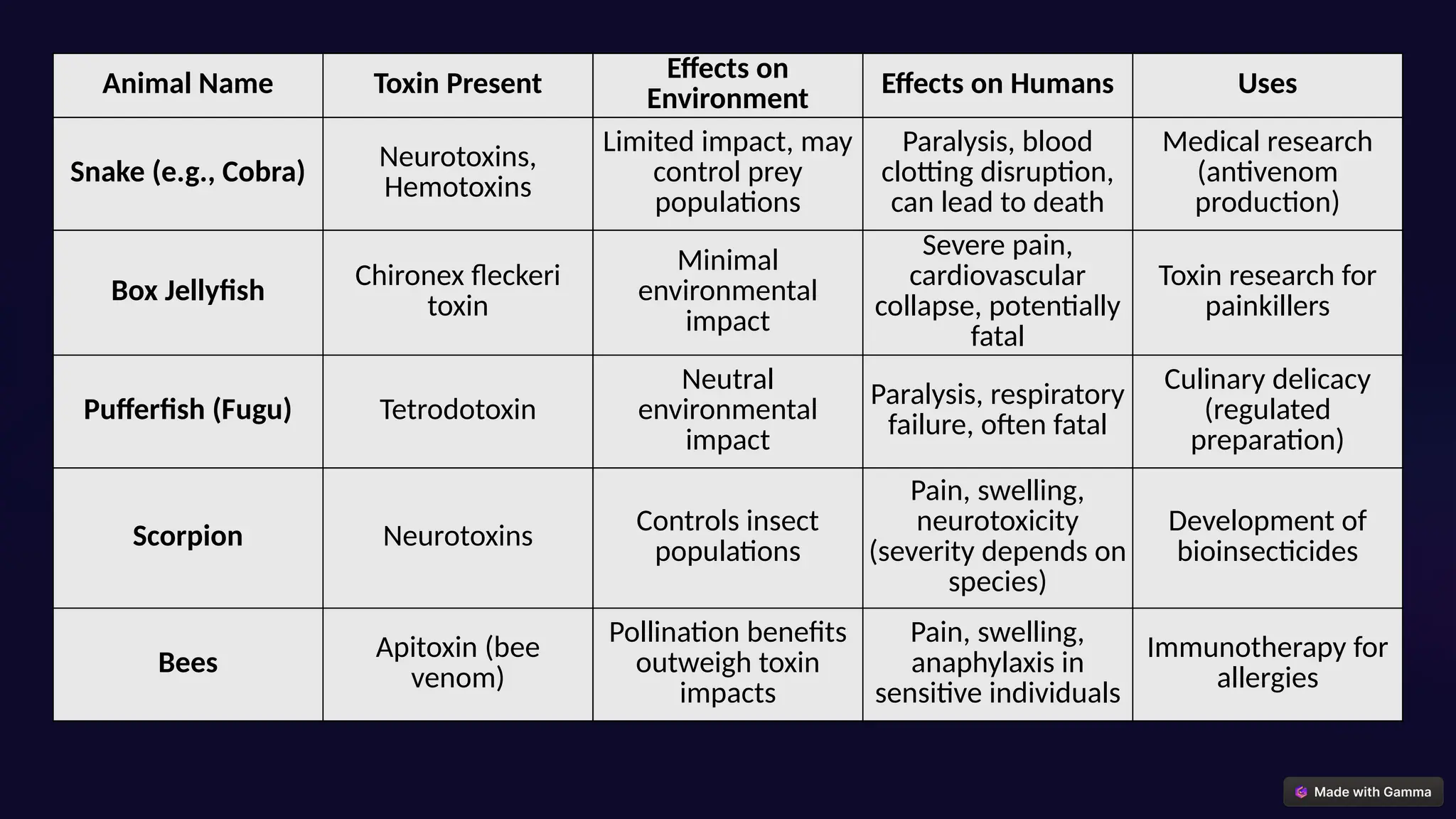 Classification of Toxic Agents - Environmental Biotechnology | PPTX