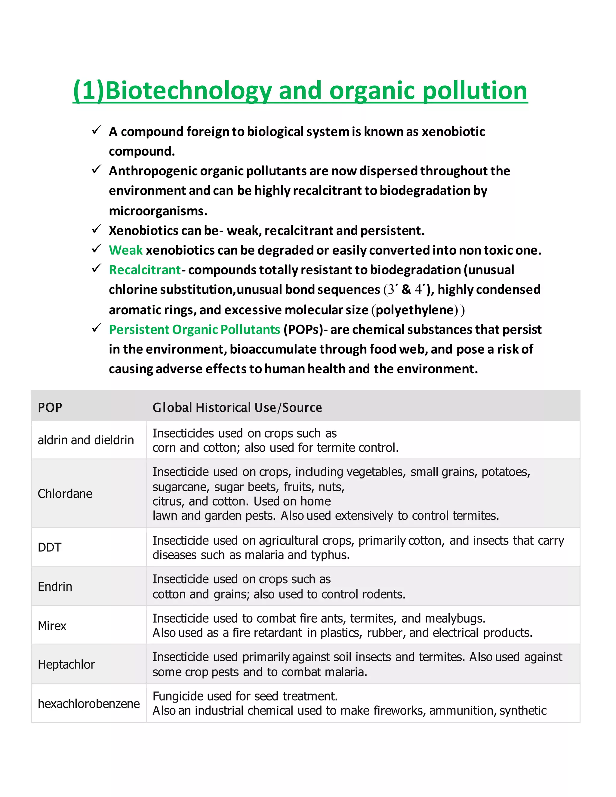 BIODEGRADATION OF ORGANIC POLLUTANTS | DOCX