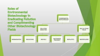ENVIRONMENTAL BIOTECHNOLOGY presentation.pptx