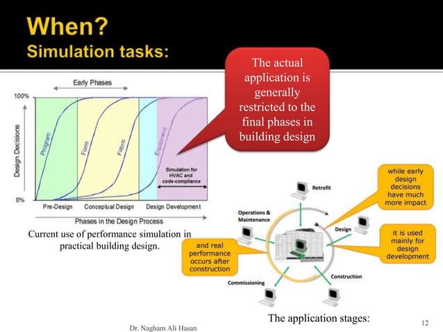 Environmental building design performance modelling and simulation | PPT
