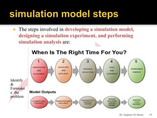 Environmental building design performance modelling and simulation | PPT