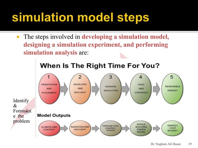 Environmental building design performance modelling and simulation | PPT